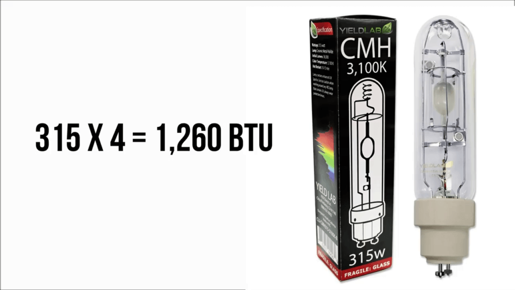 Best CMH Grow Lights for 2020 – My Indoor Grow Systems