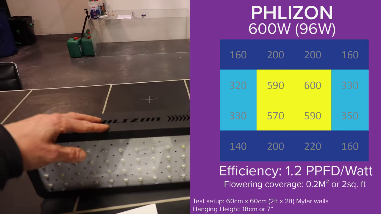 Best Budget Amazon LED Grow Lights – My Indoor Grow Systems